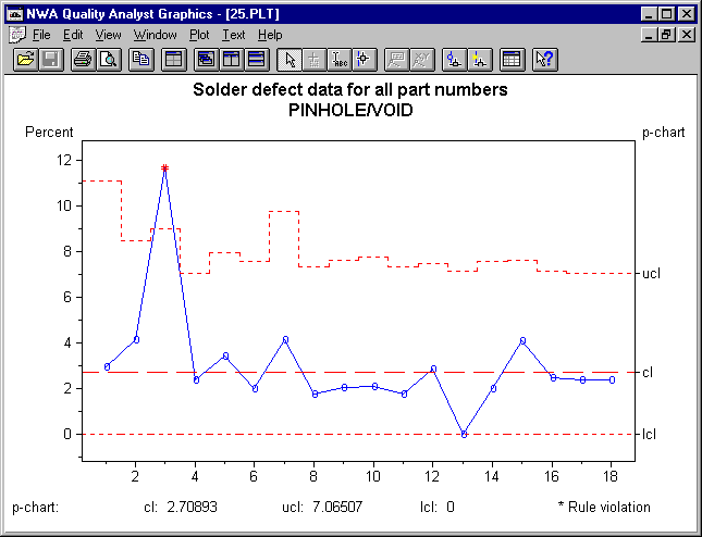 Quality Monitor | Northwest Analytics