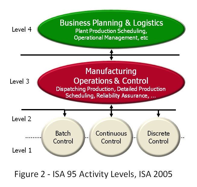 Applying Manufacturing Intelligence to OEE for Real-Time Decision ...