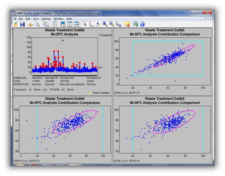 What's New in NWA Quality Analyst 6.3 | Northwest Analytics