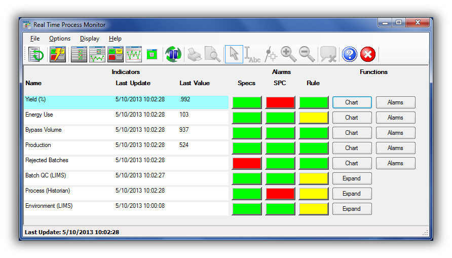 Real-time Enterprise Manufacturing Intelligence Software | NWA Focus EMI