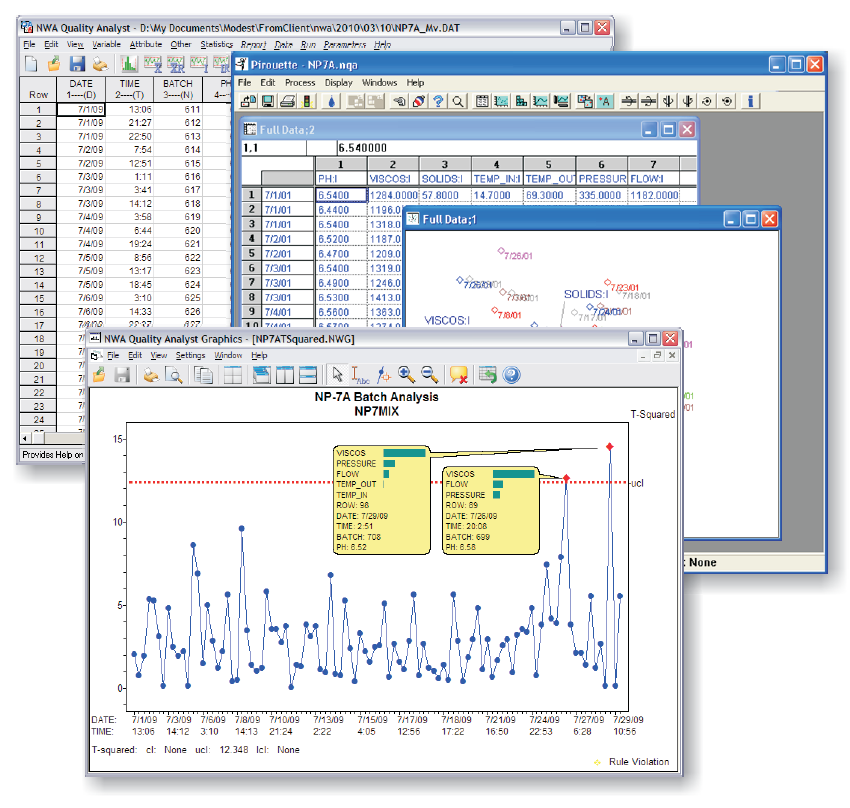 Quality Analyst Multivariate SPC | Northwest Analytics