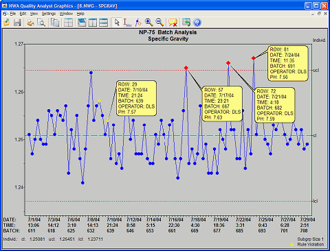 Displaying Descriptive Information on the X-axis of SPC Charts ...