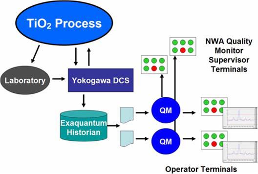 National Titanium Dioxide Company Facility in Yanbu Al-Sinaiyah, Saudi ...