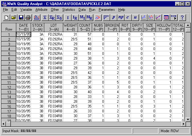 Choosing and Implementing SPC Software in Food Processing | Northwest ...