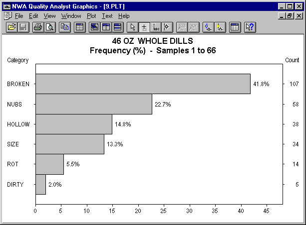 Choosing and Implementing SPC Software in Food Processing | Northwest ...
