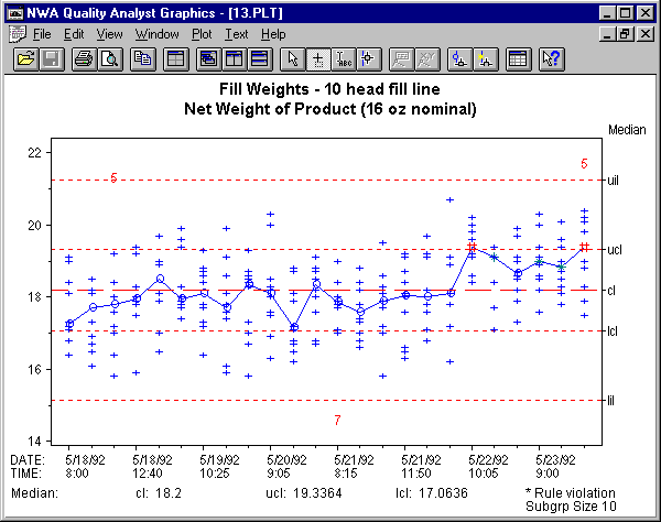 Choosing and Implementing SPC Software in Food Processing | Northwest ...