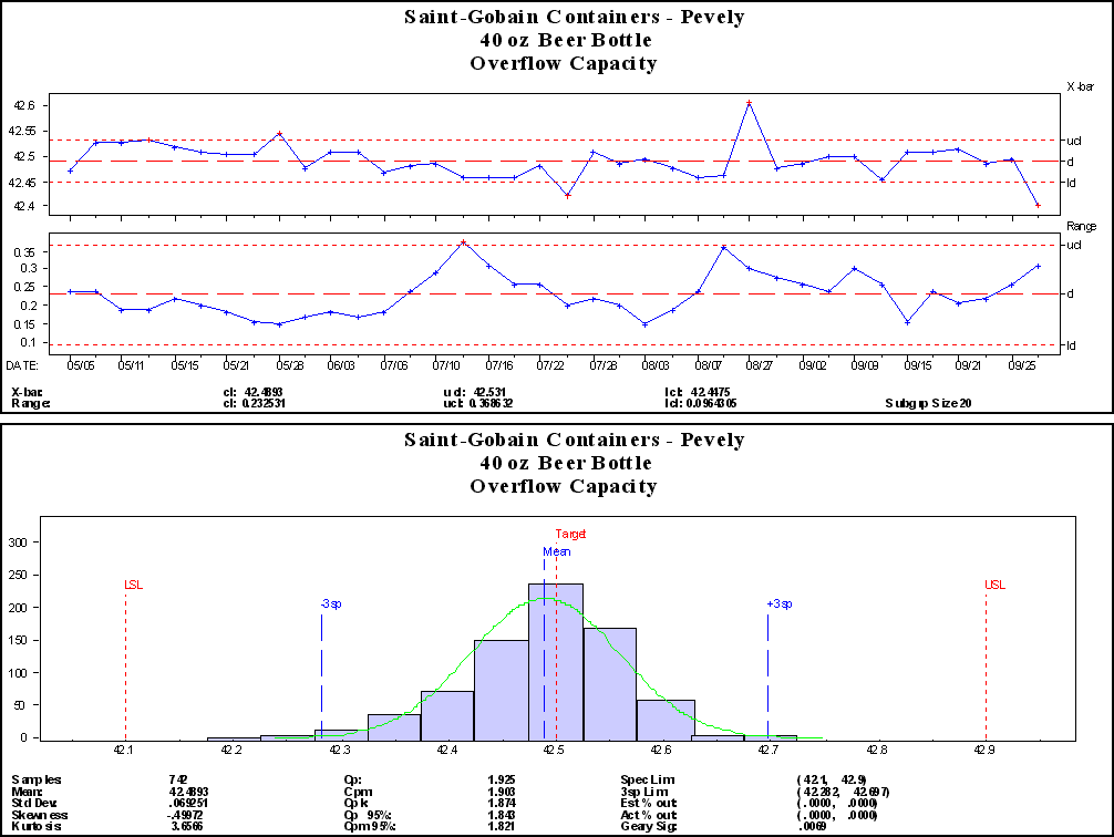 Saint-Gobain Containers Achieves High Efficiency with NWA Quality ...