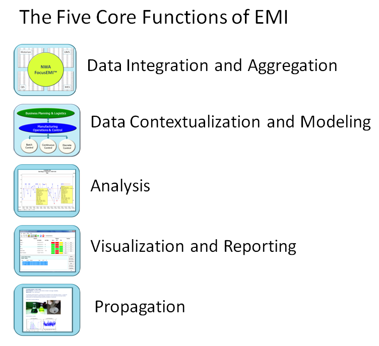 EMI Challenge | Northwest Analytics