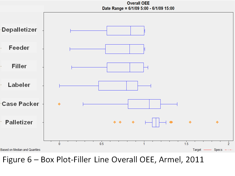Applying Manufacturing Intelligence to OEE for Real-Time Decision ...