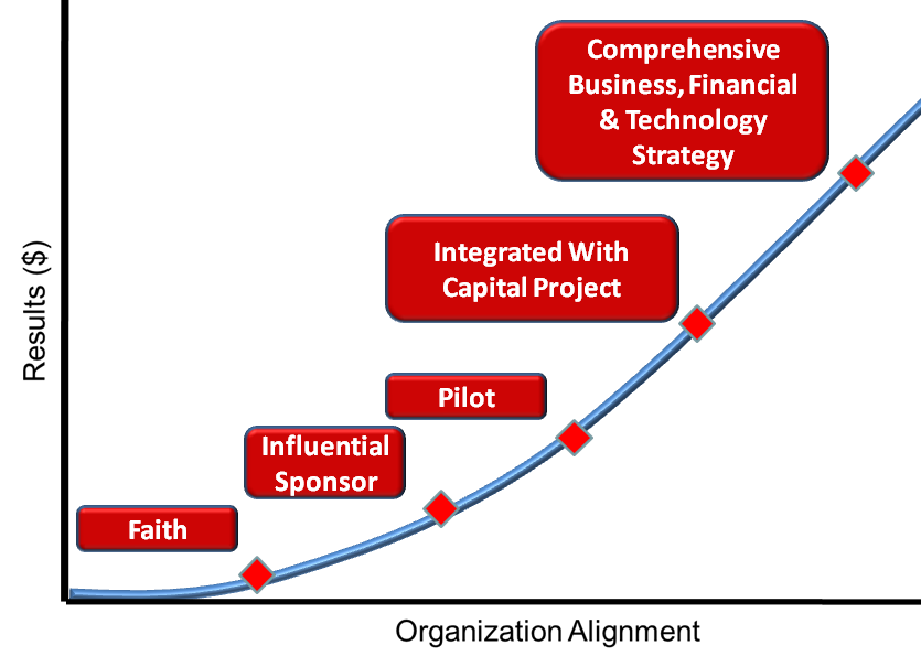 Justifying the Manufacturing Intelligence Project | Northwest Analytics