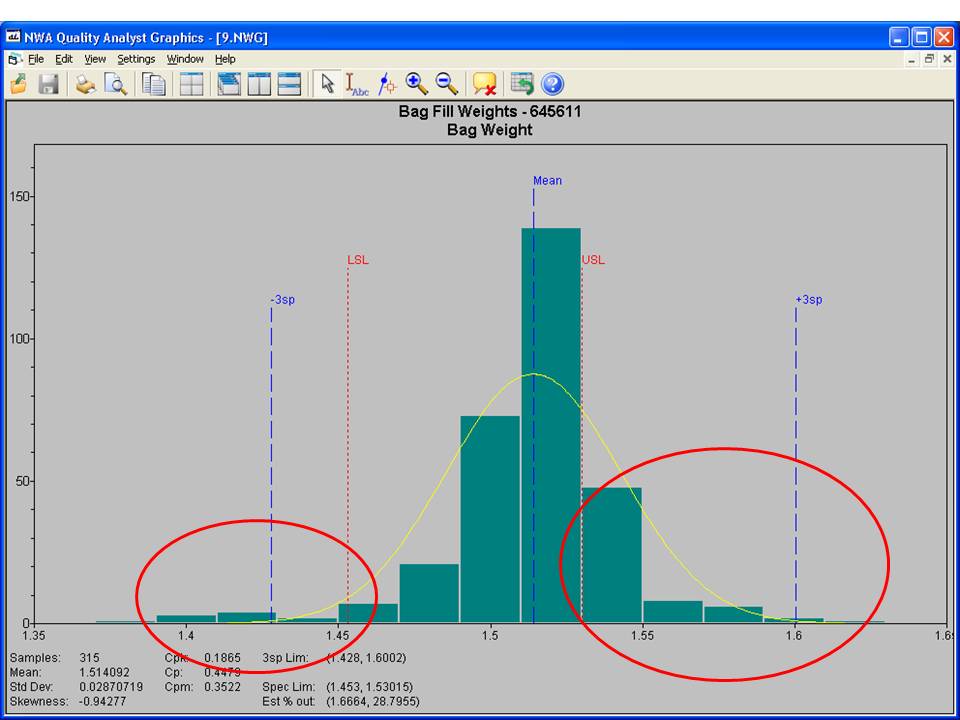 The Cost Implications of Improving Fill Weight Control | Northwest ...
