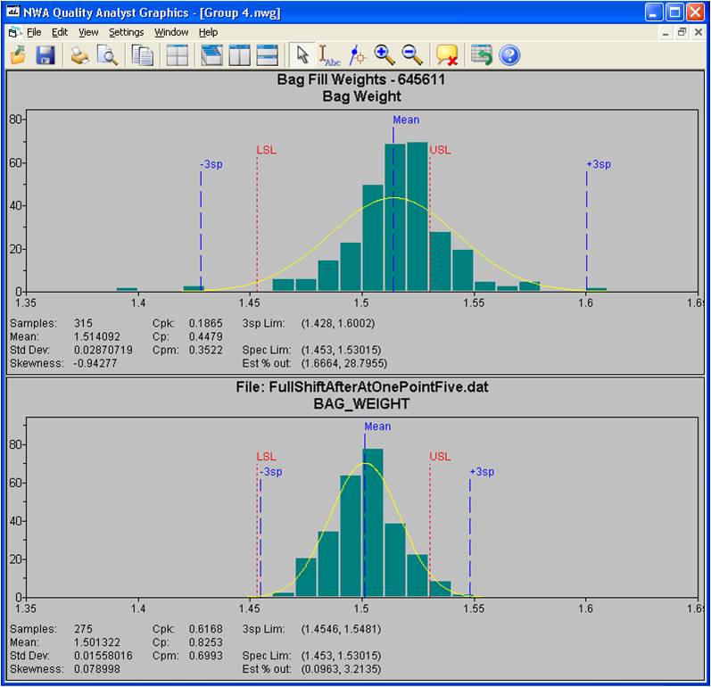 The Cost Implications of Improving Fill Weight Control | Northwest ...
