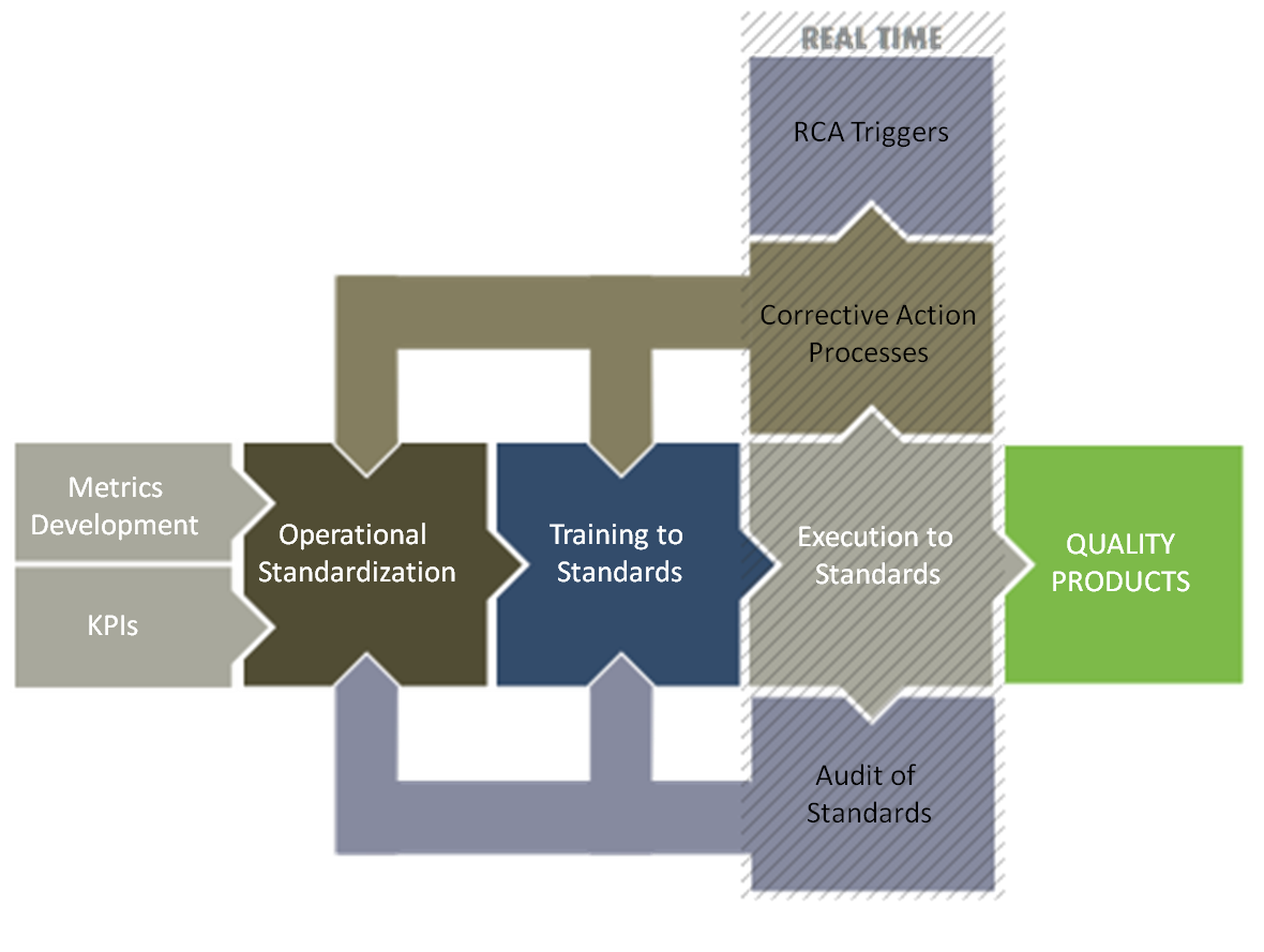Implementing a Sustainable MI System | Northwest Analytics