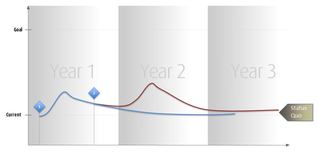 Implementing a Sustainable MI System | Northwest Analytics