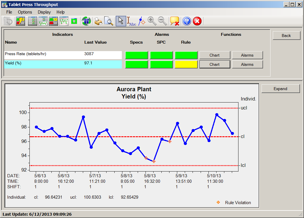 Metrics, KPIs and Actionable Information | Northwest Analytics