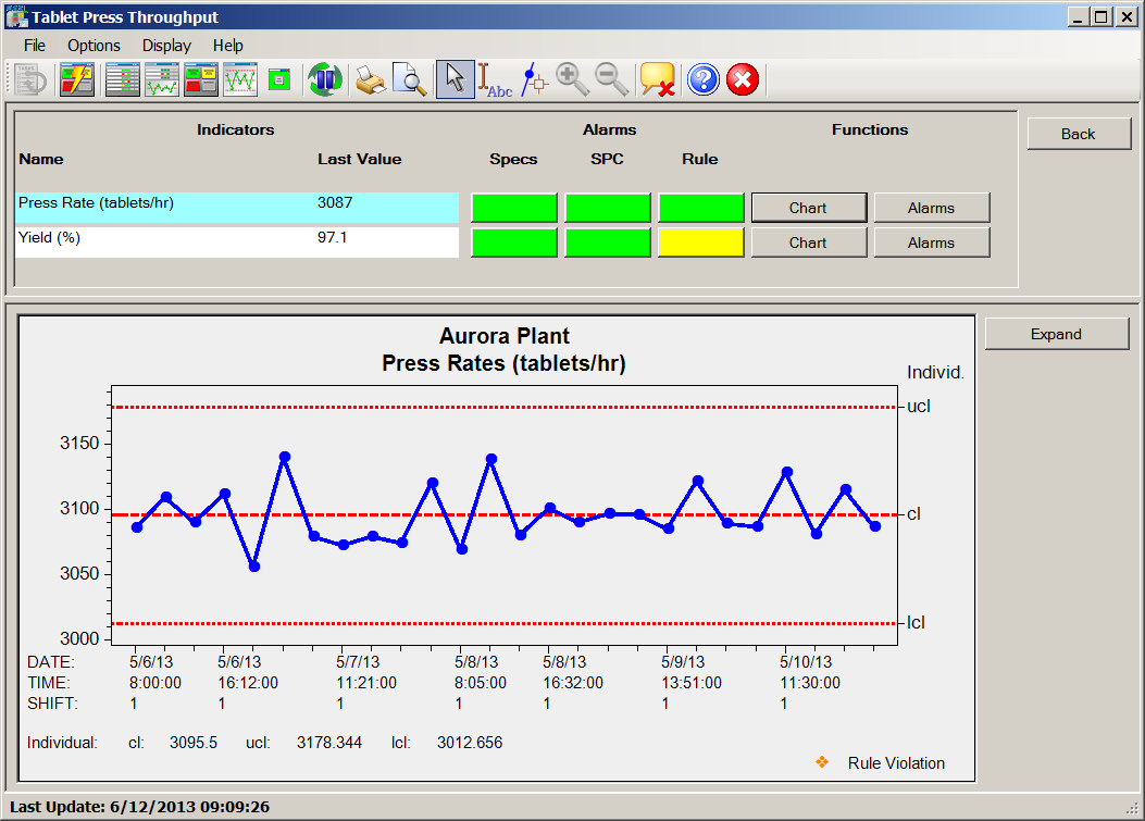 Metrics, KPIs and Actionable Information | Northwest Analytics