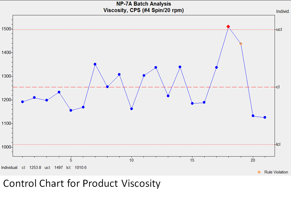 Combine OEE and SPC for Real Decision Support | Northwest Analytics