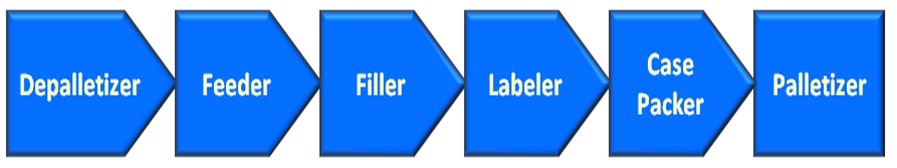 Combine OEE and SPC for Real Decision Support | Northwest Analytics