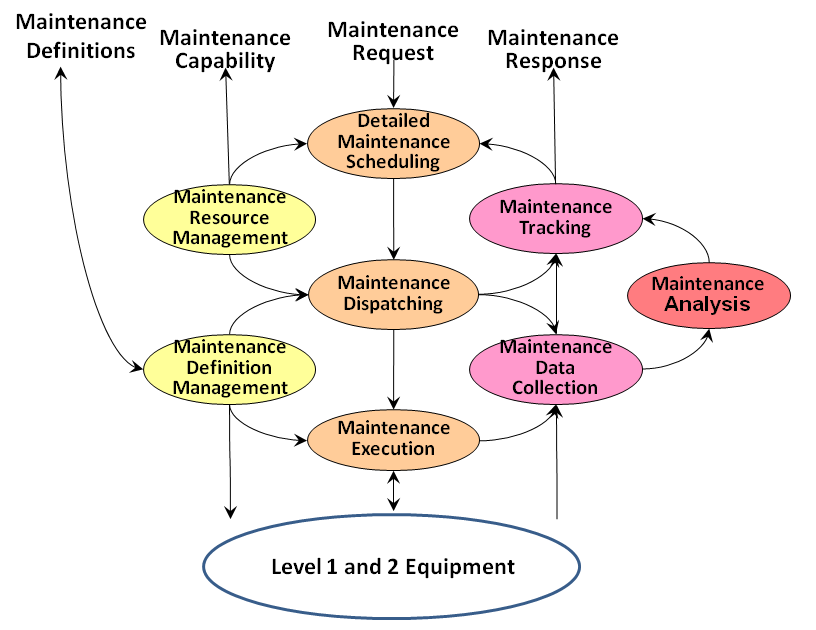 Using Process Analytics to Trigger Predictive Maintenance | Northwest ...