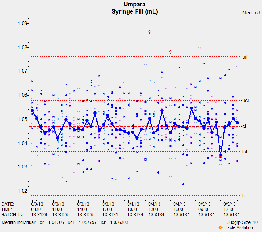 Syringe Driver Monitoring Chart