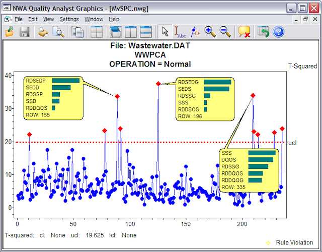 NWA QUALITY ANALYST® | Northwest Analytics