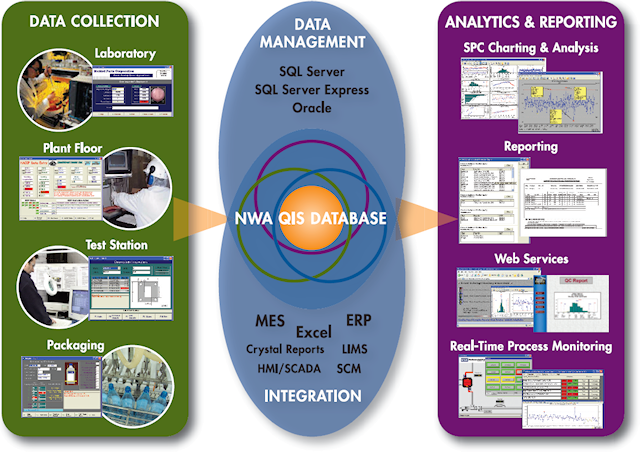 NWA QUALITY INFORMATION SYSTEM™ | Northwest Analytics