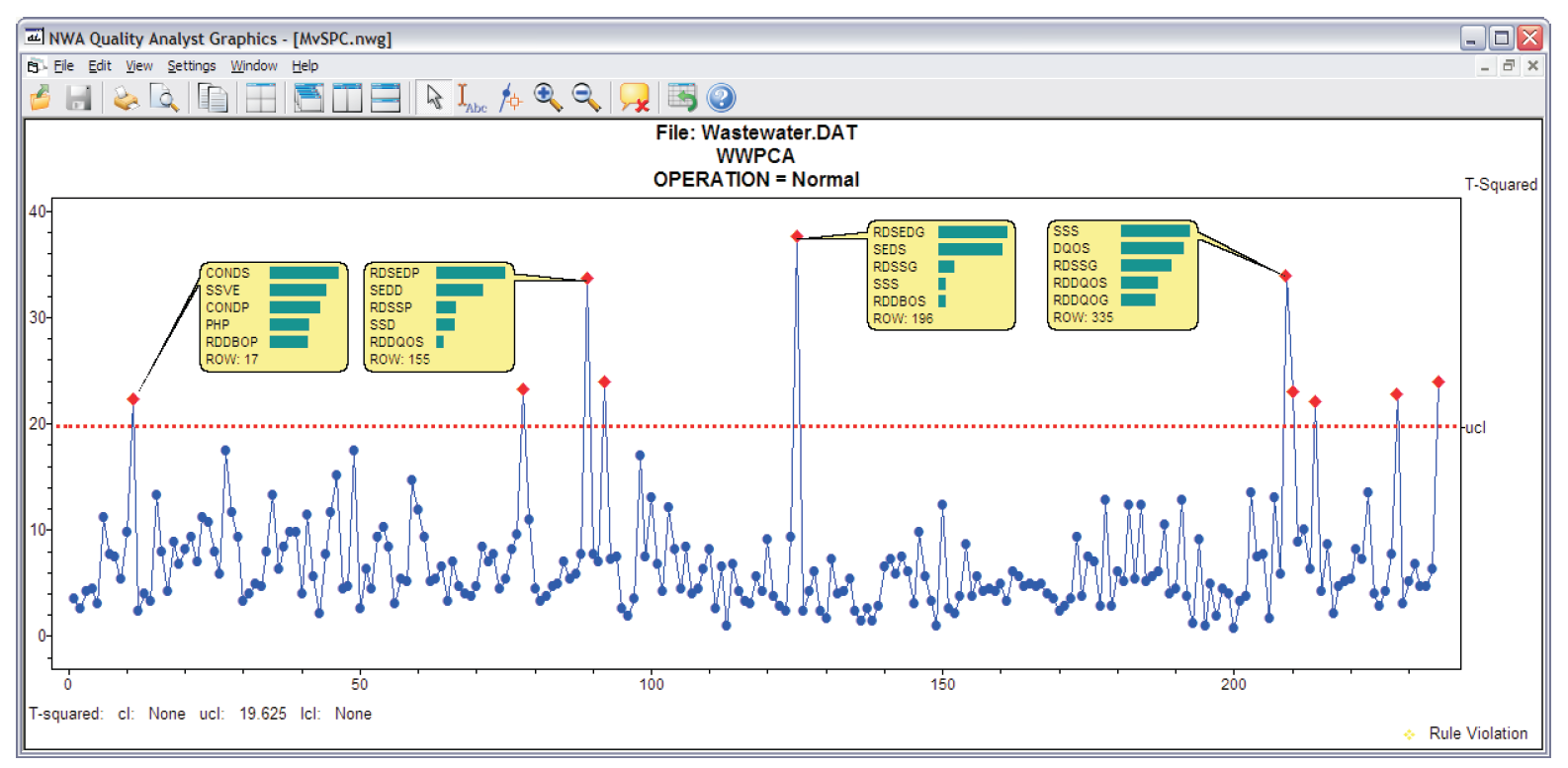 Quality Analyst Multivariate SPC | Northwest Analytics