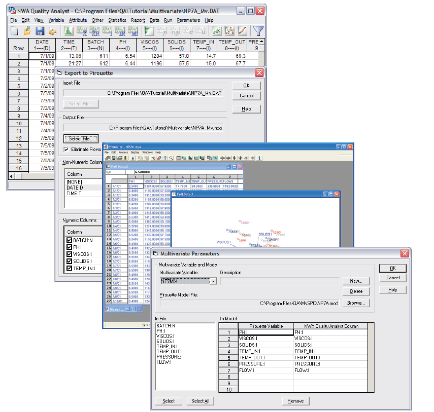 Quality Analyst Multivariate SPC | Northwest Analytics